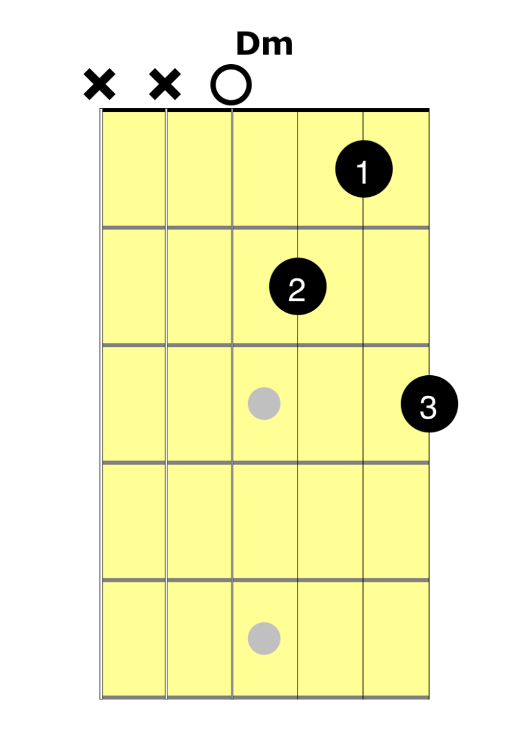 Learn the Dm chord with 2 Minute Guitar Lessons - Quick and Easy