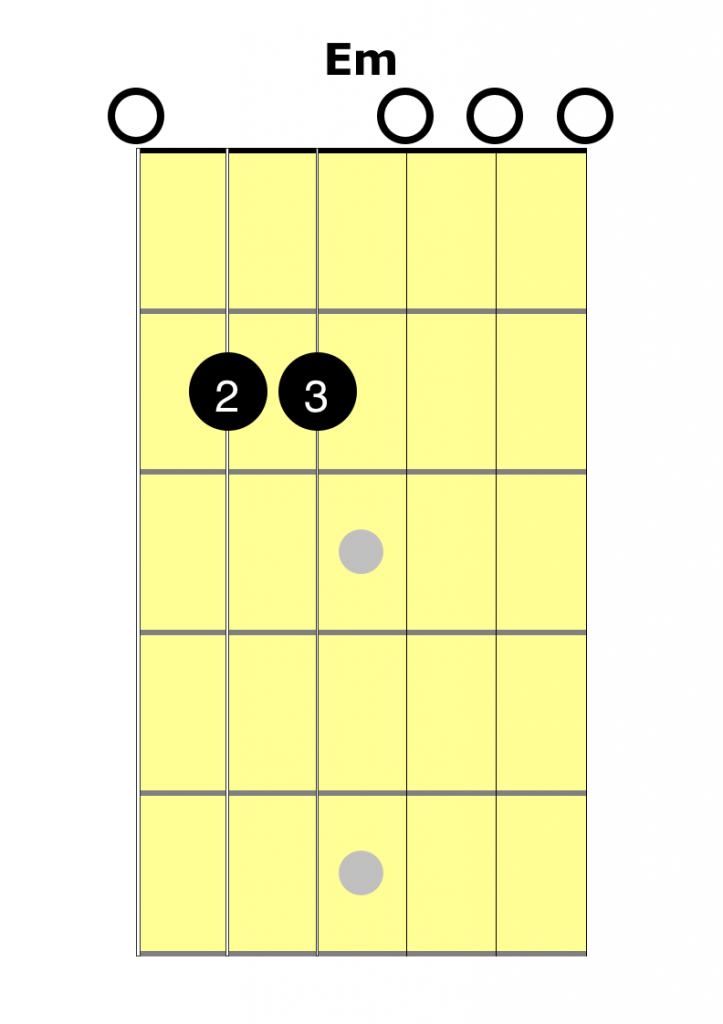 Learn the Em chord with 2 Minute Guitar Easy Guitar Lessons