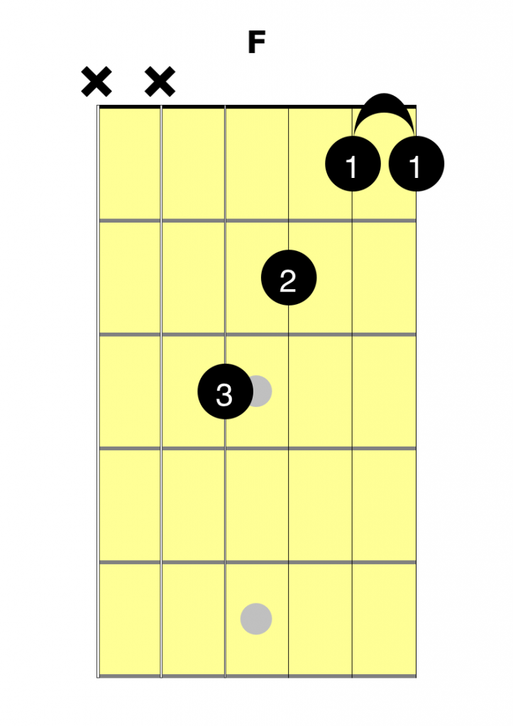 F chord - Learn the F Chord - Easy Guitar Lessons at 2 Minute Guitar