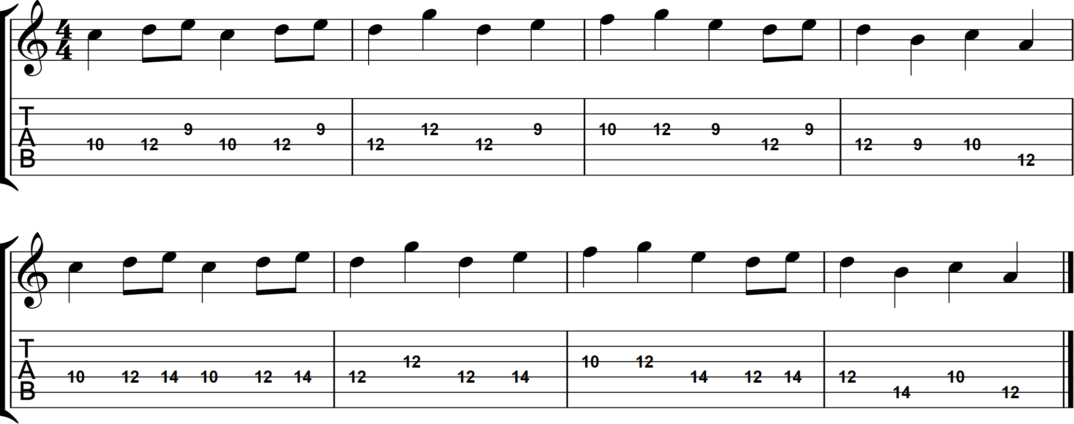 Simple C major melody part 3 - CAGED practice - Example 1 bars 17-24